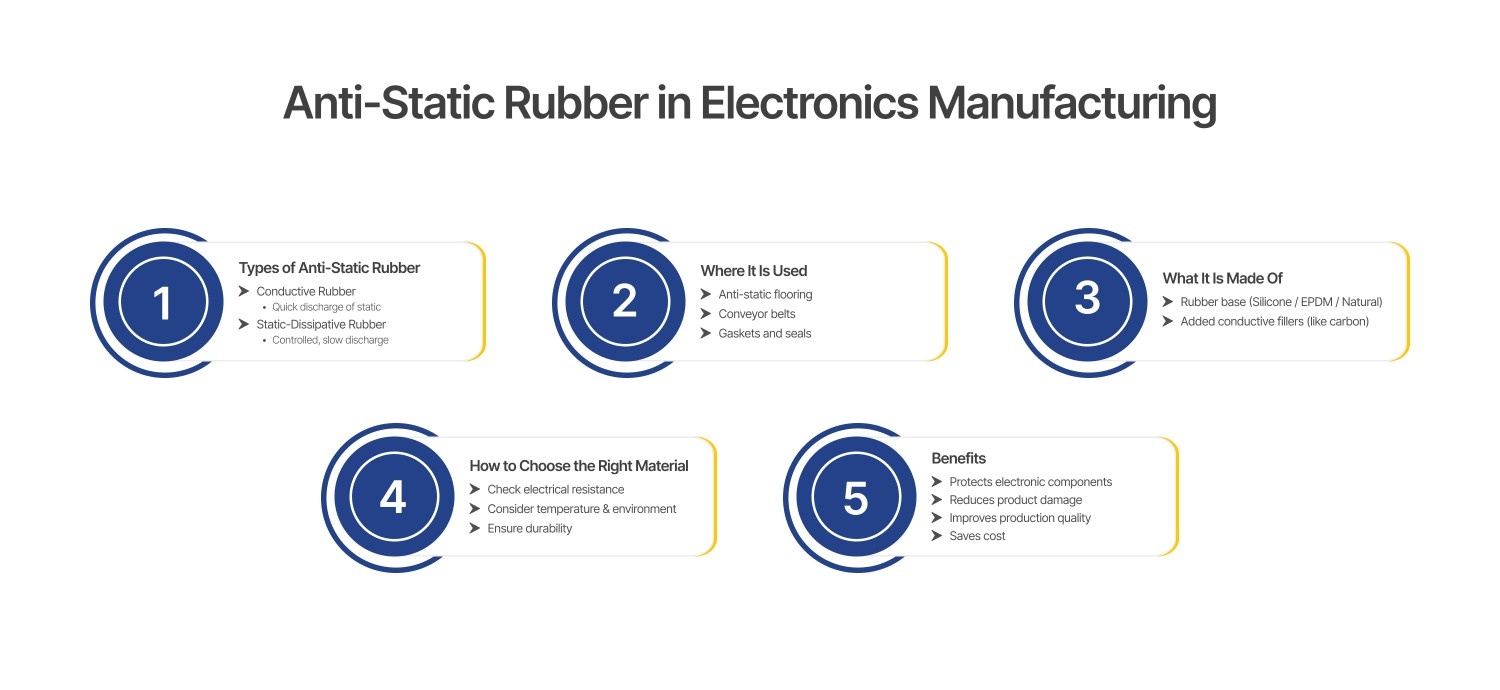 Anti-Static and Conductive Rubber Applications & Material Selection | I ...